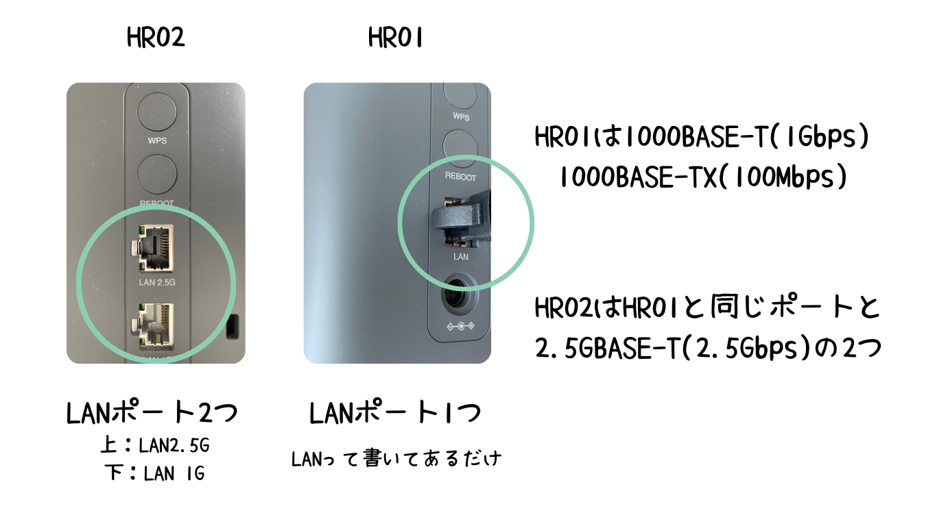 ドコモのホームルーター[home 5G]はLANケーブルで接続もできる！有線のメリットが知りたい | デンデン